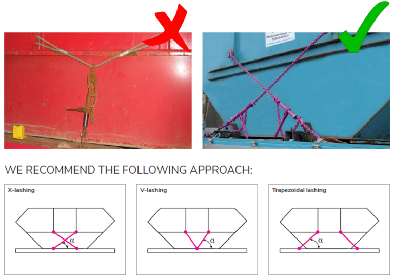 Importance of load securing in vehicles - Part 2